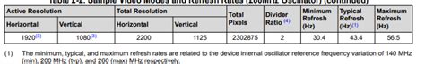 Ds90ub948 Q1evm Artifacts On Lvds Output Interface Forum Interface