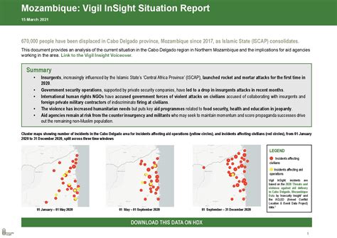 Mozambique Insecurity Insight