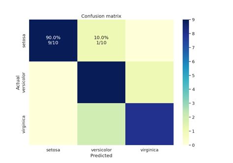 Multiclass Classification — Julearn Documentation