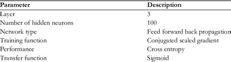Specifications Of Neural Network Parameters Download Scientific Diagram