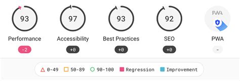 Running Lighthouse Ci Server Locally Brianperrydev