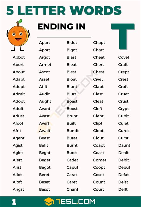 What Is A Five Letter Word That Ends With R