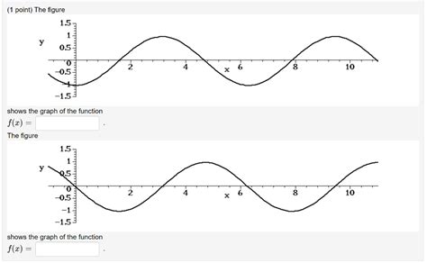 Solved Point The Figure Shows The Graph Of The Function Chegg