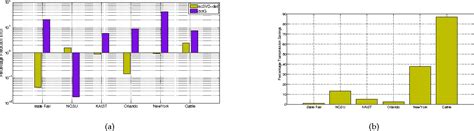 Figure 2 From A Deterministic Construction Of Projection Matrix For Adaptive Trajectory