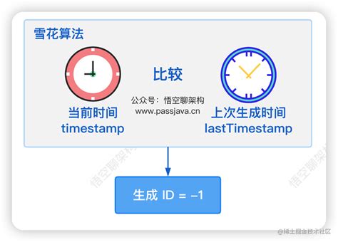 记一次雪花算法遇到的 生产事故 墨天轮