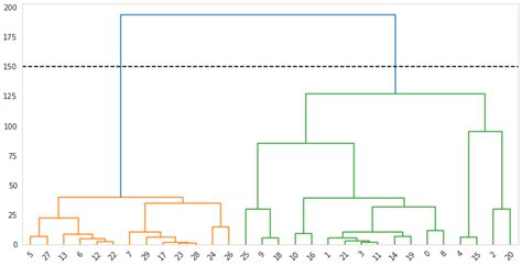 Unsupervised Machine Learning An Uncomplicated Guide