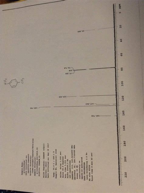 Solved Fully Label The C NMR Spectra With Peak Assignments Chegg Com