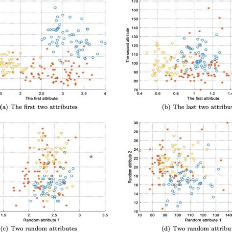 Intuitive Results Of The Data Set Sonar Download Scientific Diagram