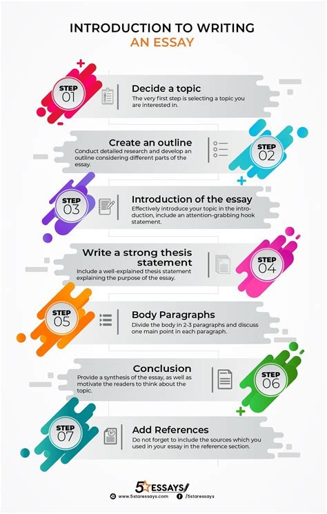 Essay Bot On Artofit