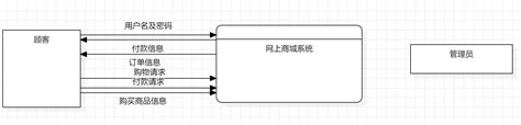 头歌之软件工程 面向数据流的设计方法 1第1关数据流图 认识staruml中的相关元素 Csdn博客