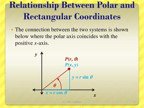 Ppt Section 81 Polar Coordinates Powerpoint Presentation Free
