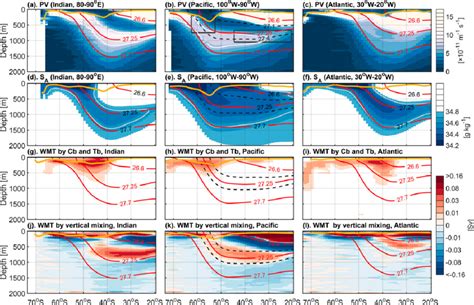 Monthly Mean Potential Vorticity 310 211 M 21 S 21 Color In