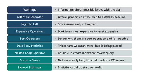 Opportunities For Query Optimization In Your Database John Deardurff