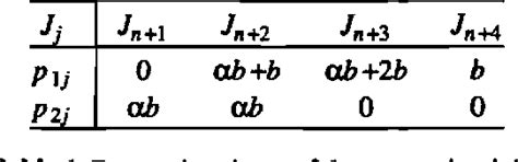 Table 1 From Preemptive Scheduling In A Two Stage Multiprocessor Flow Shop Is Np Hard Semantic