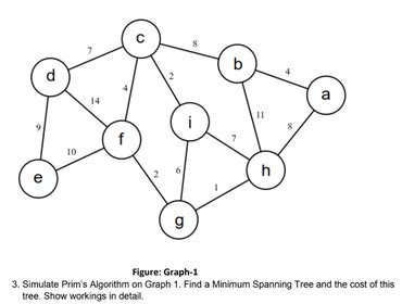 Solved Figure Graph Simulate Prim S Algorithm On Graph Chegg