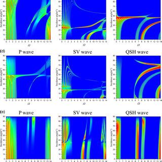 Color Online Projected Band Structure Of Sagittal Right Panel And