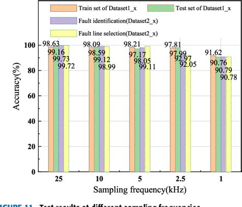 figure 11 from series arc fault identification method based on