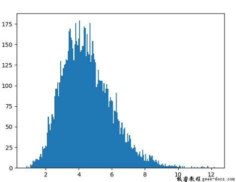 Python random gammavariate 极客教程