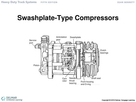 Ppt Heavy Duty Heating Ventilation And Air Conditioning Systems