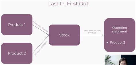 Removal Strategy FIFO LIFO Dan FEFO PT Proweb Indonesia