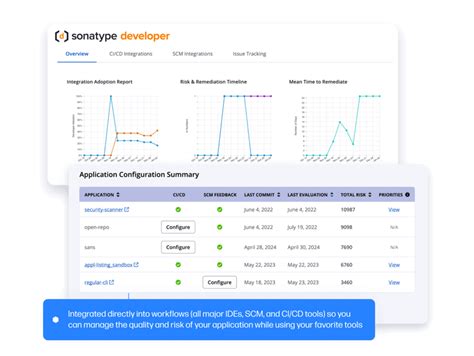 Manage Open Source Software Security Sonatype Lifecycle