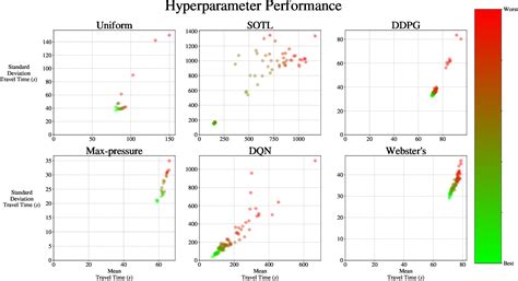 Figure 3 From An Open Source Framework For Adaptive Traffic Signal Control Semantic Scholar