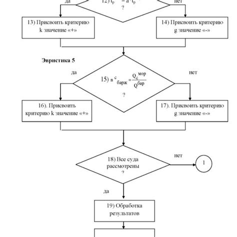Composition And Sequence Of Ship Selection Operations Using A Heuristic Download Scientific