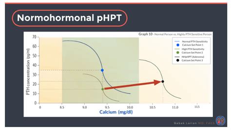 Normohormonal Primary Hyperparathyroidism Parathyroid