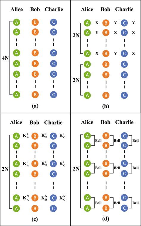 The Process Of The Proposed Protocol A The Transmission Of The Download Scientific Diagram