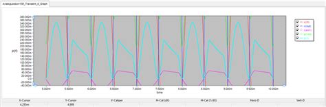 Analog Tutorial Lesson 16 Investigating Audio Power Amplifiers