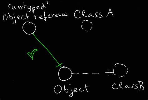 Classes 🔵 Circular Language 🔶