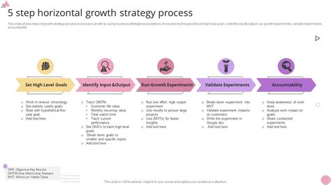 5 Step Horizontal Growth Strategy Process Ppt Template