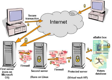 System Security Architecture Chevallier 2007 Download Scientific