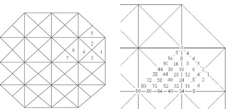 The Support And Bézier Coefficients Of Bðx YÞ Download Scientific