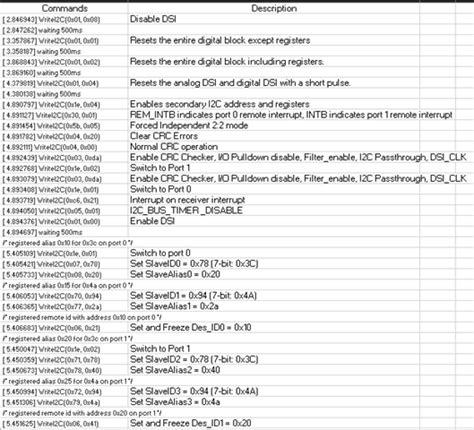 Ds90ub941as Q1 Access To Port1 Registers When Use In Independent 22 Mode Interface Forum