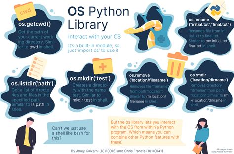 Operating Systems Zine