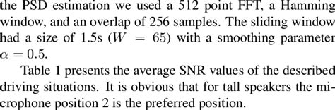 Average Input SNR Values DB From Mic 1 Mic 2 For Typical Background Download Table