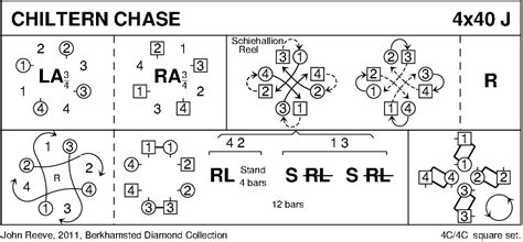 Chiltern Chase Scottish Country Dance Instructions