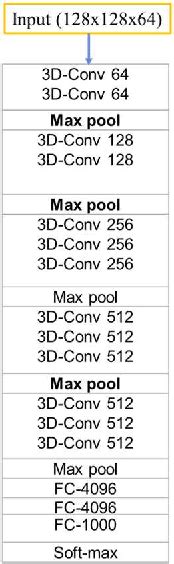 Figure 1 From 3d Ct Scans For Colorectal Cancer Classification Using Vgg16 And Data Augmentation