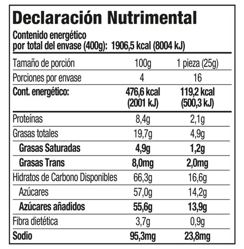 Mazapanes Con Chocolate Dulces De La Rosa