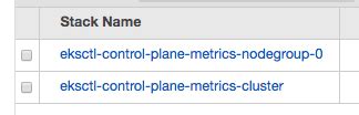 Docker Kubernetes Eks Control Plane Api Server Metrics With