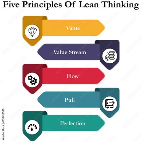 Five Principles Of Lean Thinking With Icons In An Infographic Template