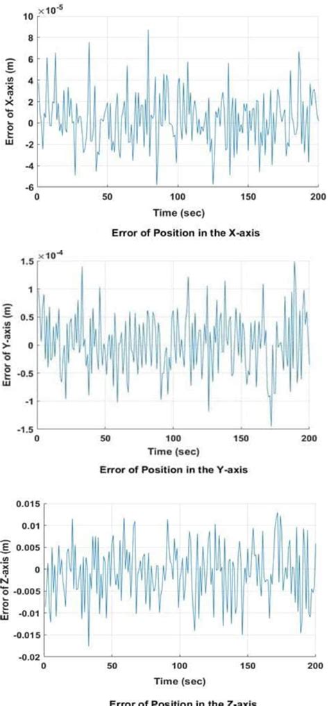 Figure 12 From Indoor Positioning Systems Based On Li Fi Technology Using Rss Triangulation With