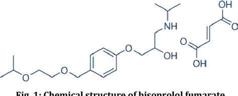 Figure 1 From Development And Validation Of Hplc Dad Method For The Determination Of Bisoprolol