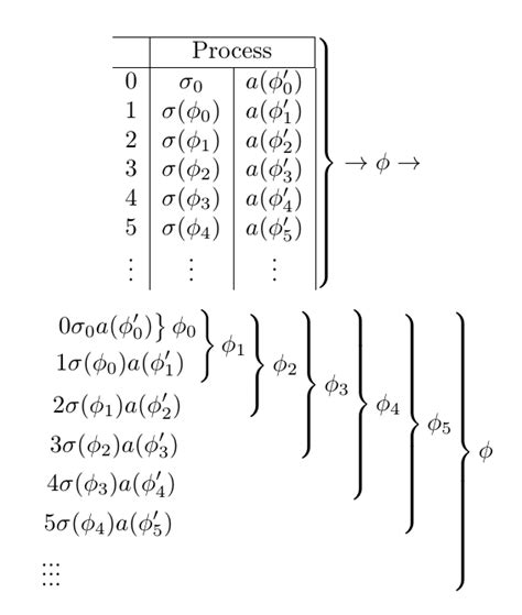 Exponential Curve Fitting In R Stack Overflow