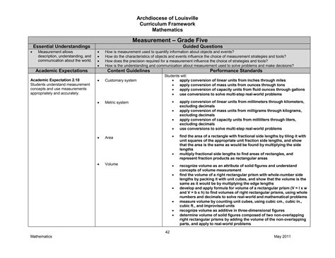 Mathematics Curriculum Education Framework Pdf