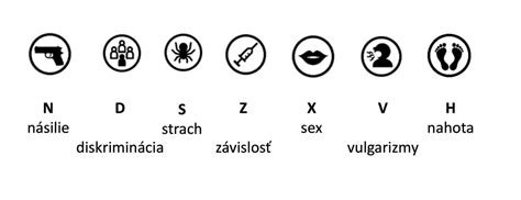 Novinka V Tv Slovákom Pribudnú Piktogramy Ako Sex A Strach