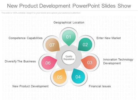 New Product Development Powerpoint Slides Show PowerPoint Templates Designs PPT Slide