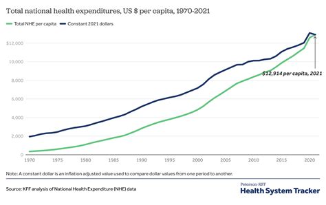 Government Spending Chart 2022