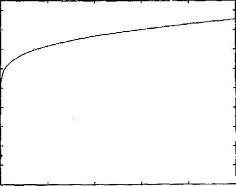 Plot Of The Functiona X The Limiting Value Is A 1 0 295 Download Scientific Diagram